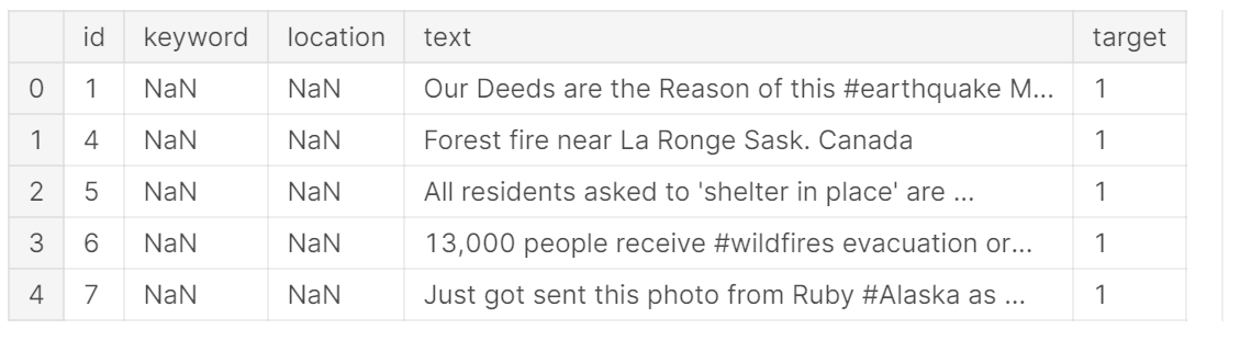 Kaggle比赛 NLP with Disaster Tweets | 永缘空的博客